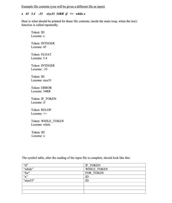 Solved Python Lexical Analyzer Application The Task: You | Chegg.com