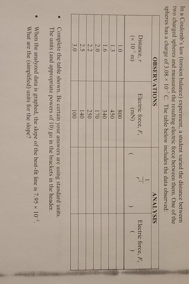 Solved In a Coulomb's law (torsion balance) experiment, a | Chegg.com