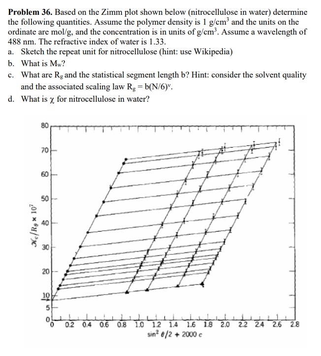 Solved Problem 36. ﻿Based on the Zimm plot shown below | Chegg.com