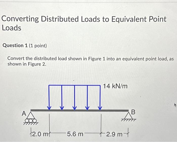 Solved Converting Distributed Loads to Equivalent Point | Chegg.com