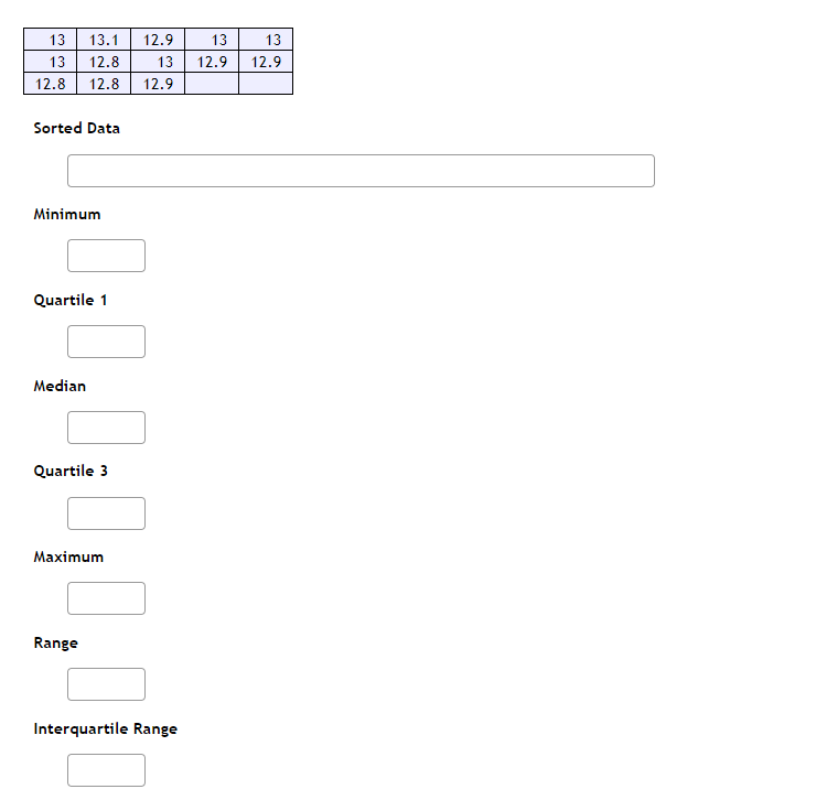 Solved Sorted DataMinimumQuartile 1MedianQuartile | Chegg.com