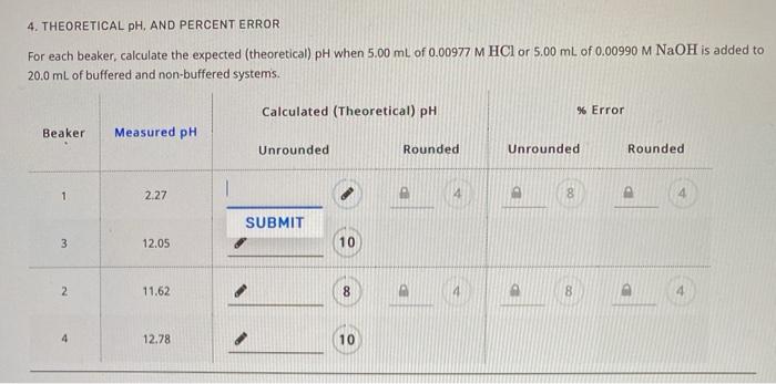 Solved For each beaker, calculate the expected | Chegg.com