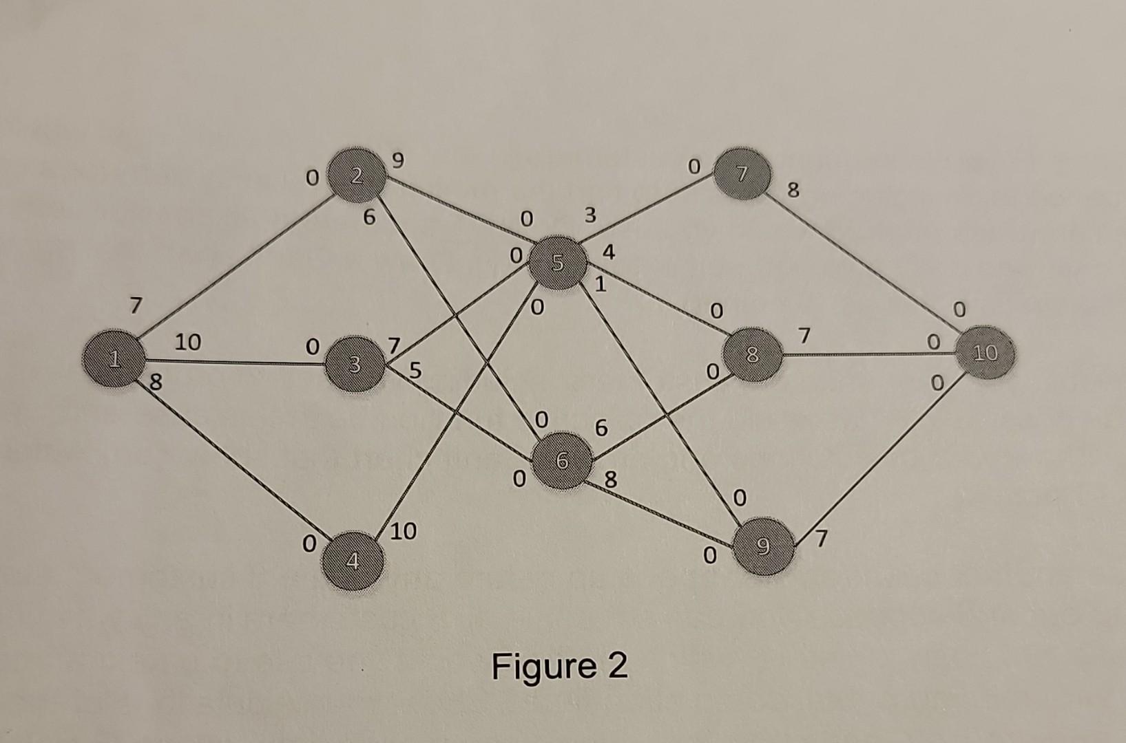 Solved Problem 3 (20 points) Figure 2 belw represents a | Chegg.com