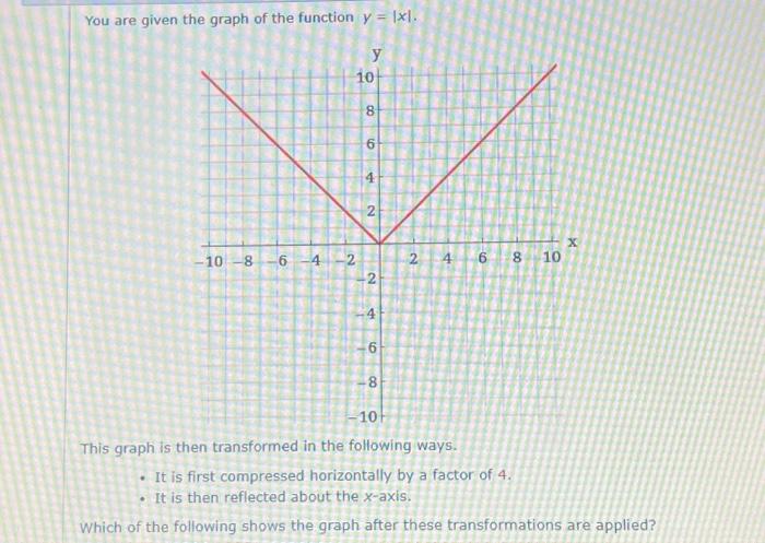 Solved You are given the graph of the function y = |x|. This | Chegg.com