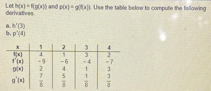 Solved Let h(x)=f(g(x)) and p(x)=g(f(x)). Use the table | Chegg.com