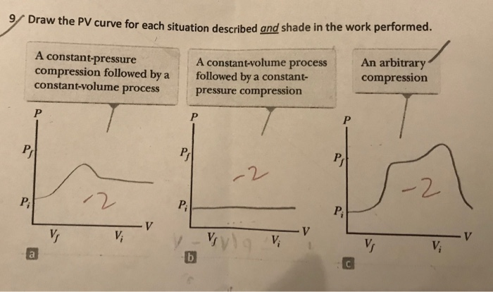 Solved 9 Draw the PV curve for each situation described and | Chegg.com
