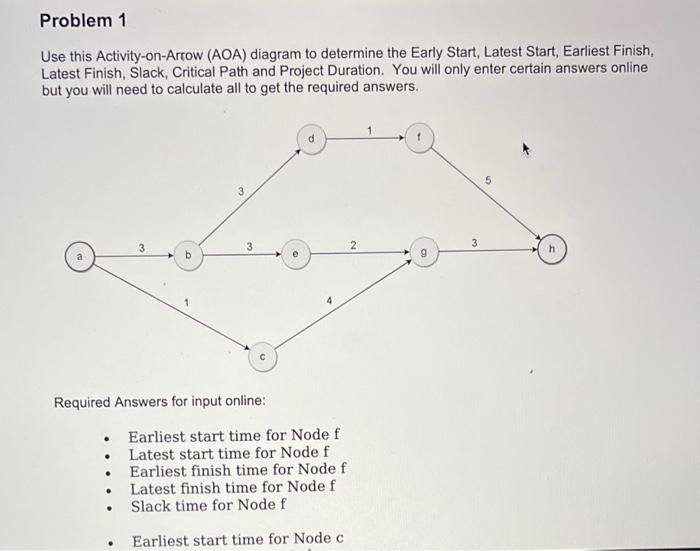 Solved Use this Activity-on-Arrow (AOA) diagram to determine | Chegg.com