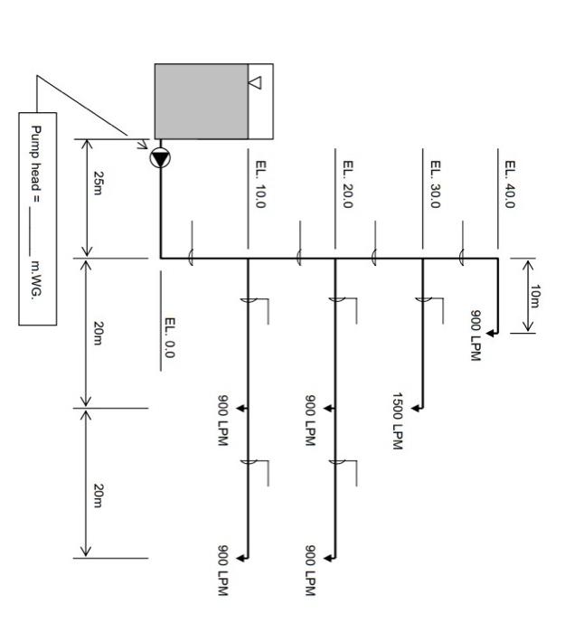 To design the pipe sizes and calculate the required | Chegg.com