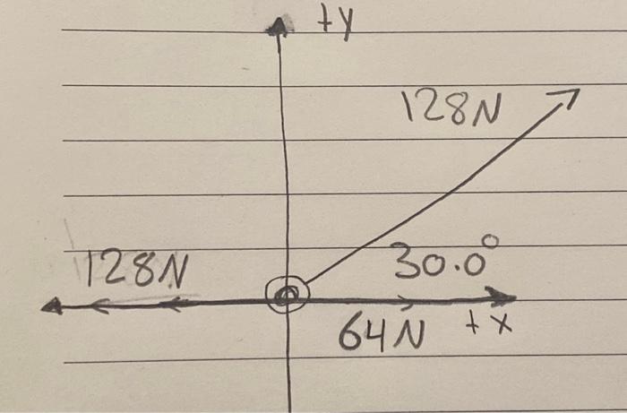 Solved What is the net force acting on the ring in the | Chegg.com