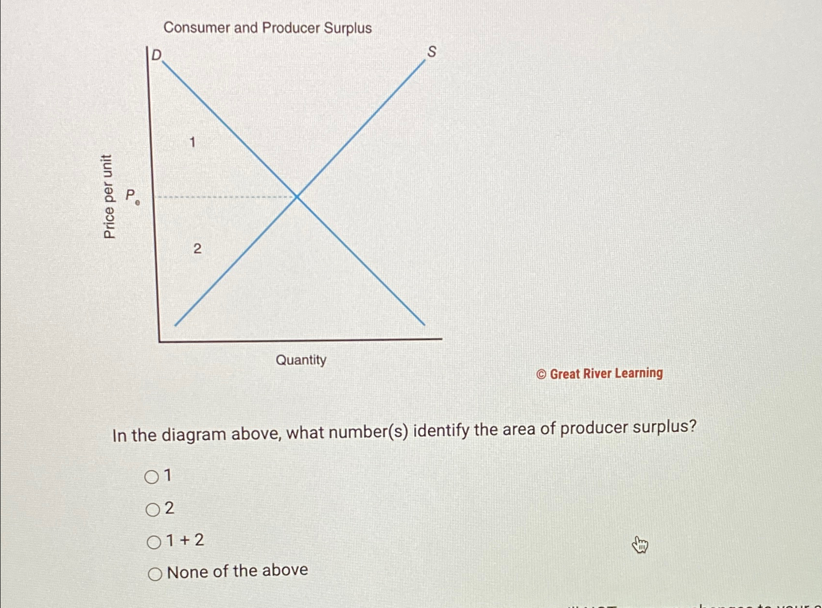 Solved Consumer and Producer SurplusC) ﻿Great River | Chegg.com