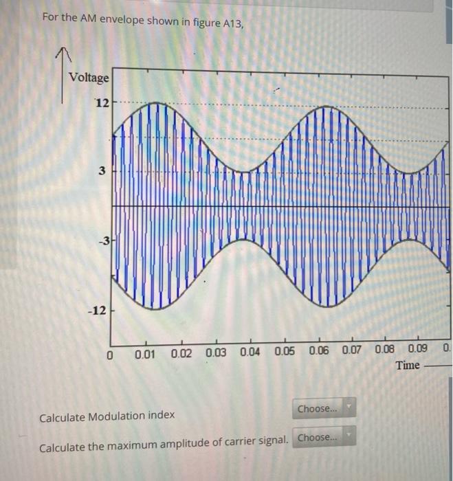 Solved For the AM envelope shown in figure A13, Voltage '12 | Chegg.com