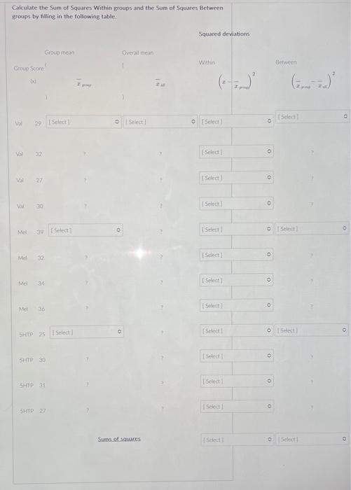 Solved Calculate the Sum of Squares Within groups and the | Chegg.com