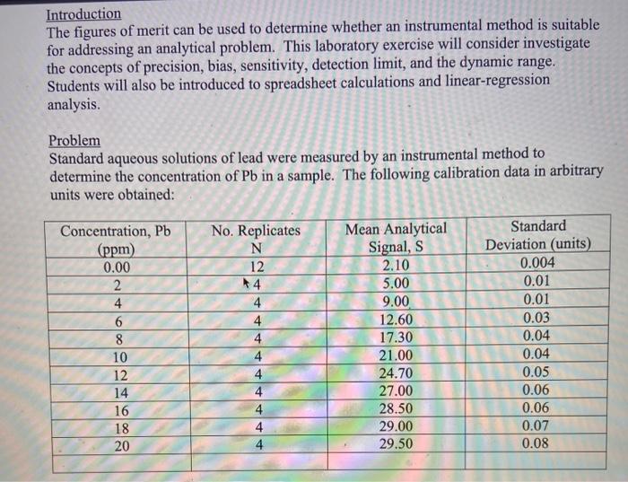 Introduction The figures of merit can be used to | Chegg.com