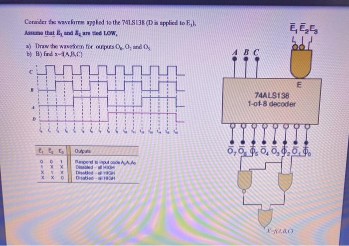 Solved Consider the waveforms applied to the 74LS138 (D is | Chegg.com