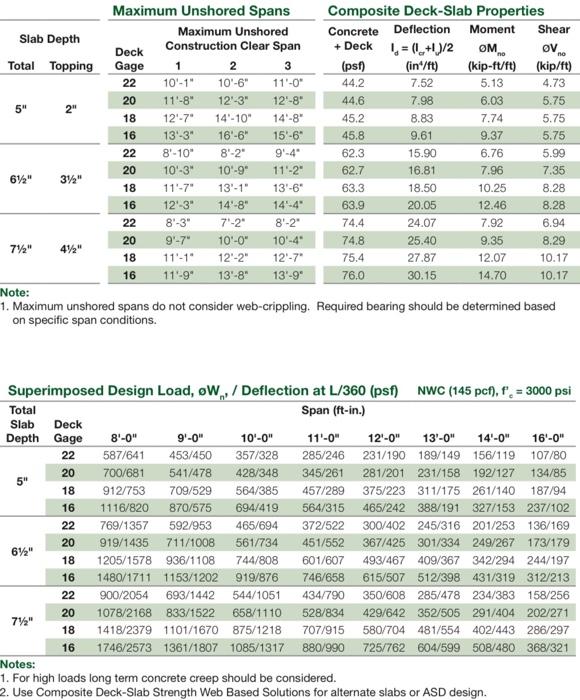 Solved For the steel framing shown in Figure 4, a- Find the | Chegg.com