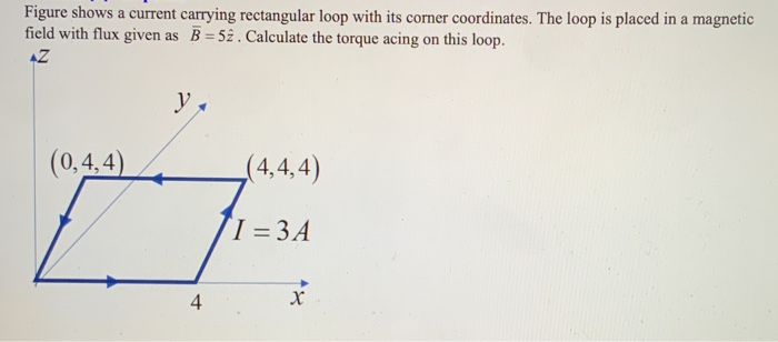 Solved Figure shows a current carrying rectangular loop with | Chegg.com