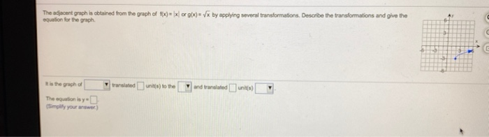 Solved The adjacent graph is obtained from the graph of f(x) | Chegg.com
