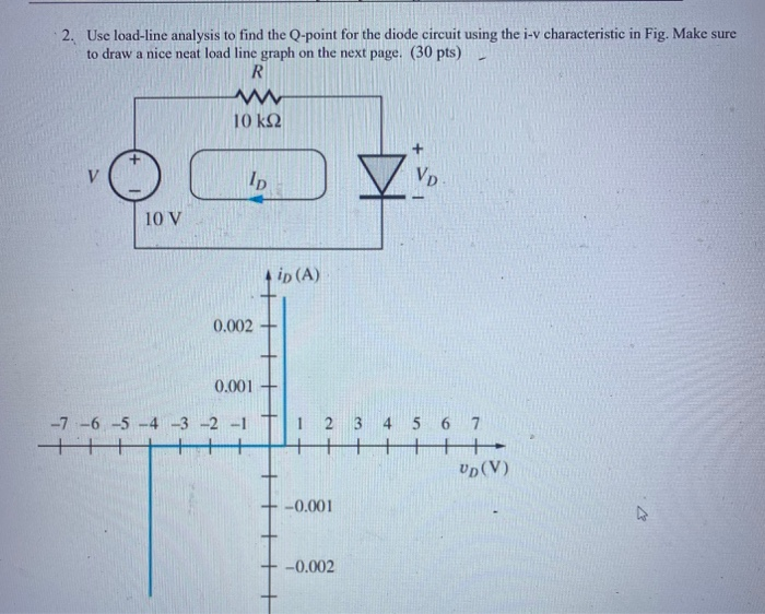 Solved 2. Use load-line analysis to find the Q-point for the | Chegg.com