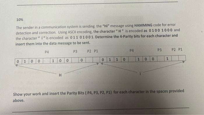 Solved 10% The sender in a communication system is sending | Chegg.com