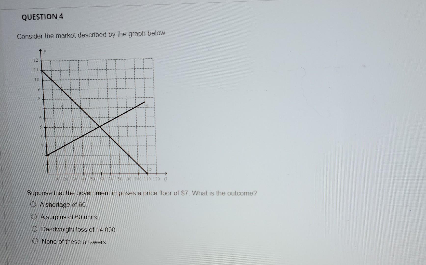 Solved QUESTION 3 Scenario: Pizza Supply and Demand. The | Chegg.com