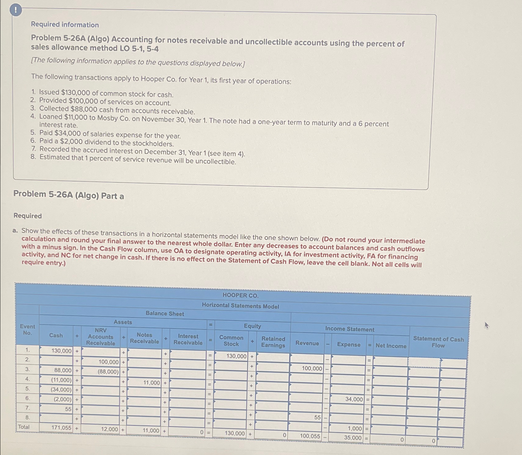 Solved !Required informationProblem 5-26A (Algo) ﻿Accounting | Chegg.com