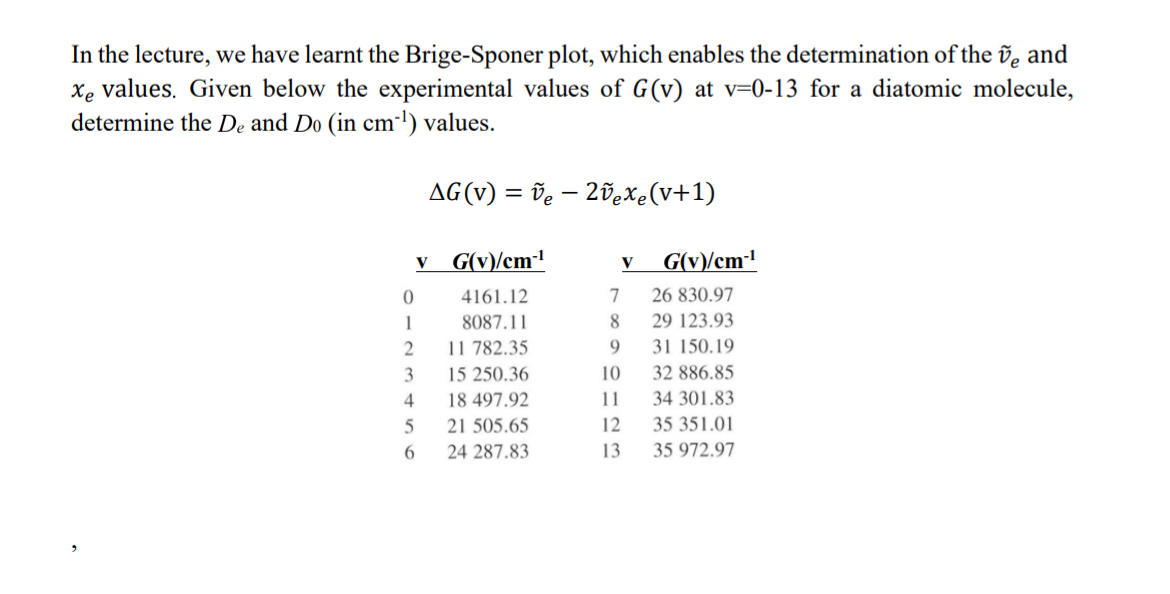 Solved In the lecture, we have learnt the Brige-Sponer plot, | Chegg.com