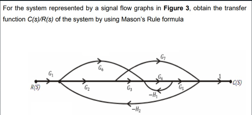 Solved For the system represented by a signal flow graphs in | Chegg.com