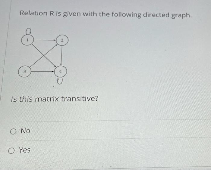 Solved Relation R is given with the following directed | Chegg.com