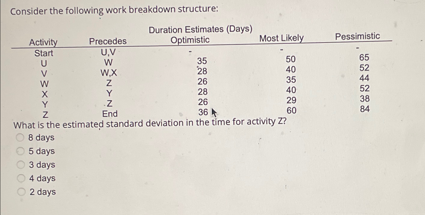 Solved Consider the following work breakdown structure: | Chegg.com