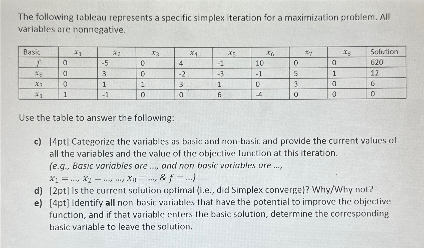 Solved The following tableau represents a specific simplex | Chegg.com