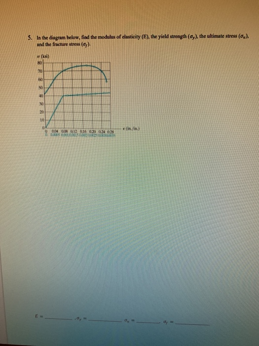Solved 5. In the diagram below, find the modulus of | Chegg.com