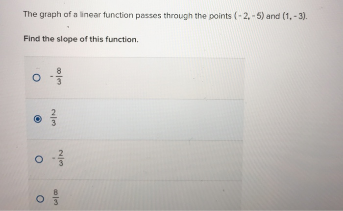 Solved The graph of a linear function passes through the | Chegg.com