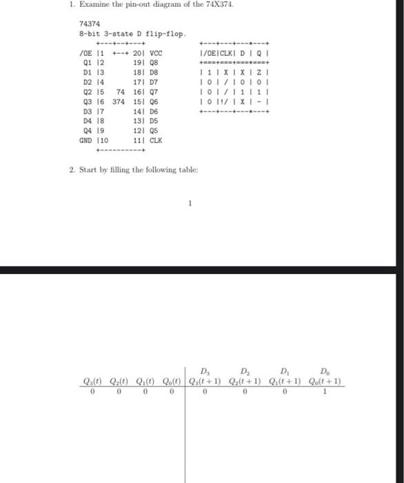 Solved 1. Examine the pin-out diagram of the 74X374. 74374 | Chegg.com