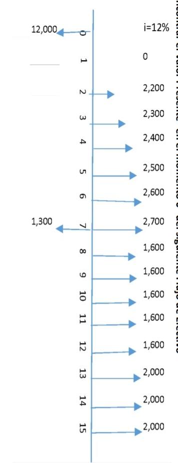 Solved Find the Present Value “at time 0” of the following | Chegg.com