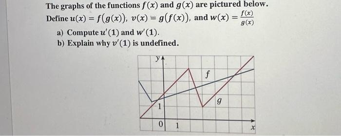 Solved The graphs of the functions f(x) and g(x) are | Chegg.com