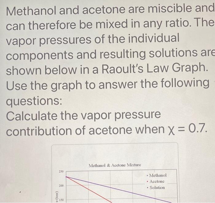 Solved Methanol and acetone are miscible ano can therefore | Chegg.com