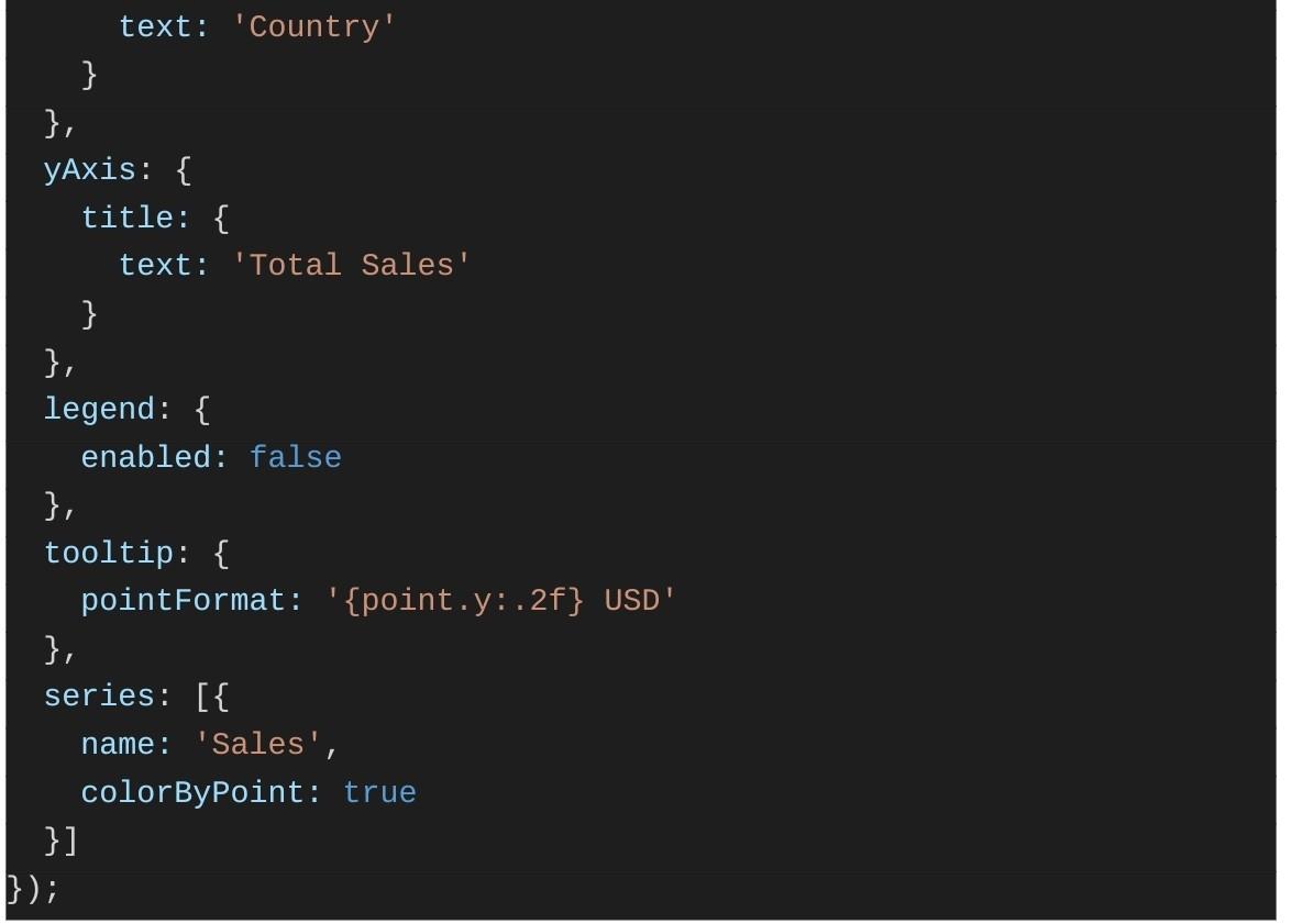 Solved Help me edit this code to display a bar chart sales | Chegg.com