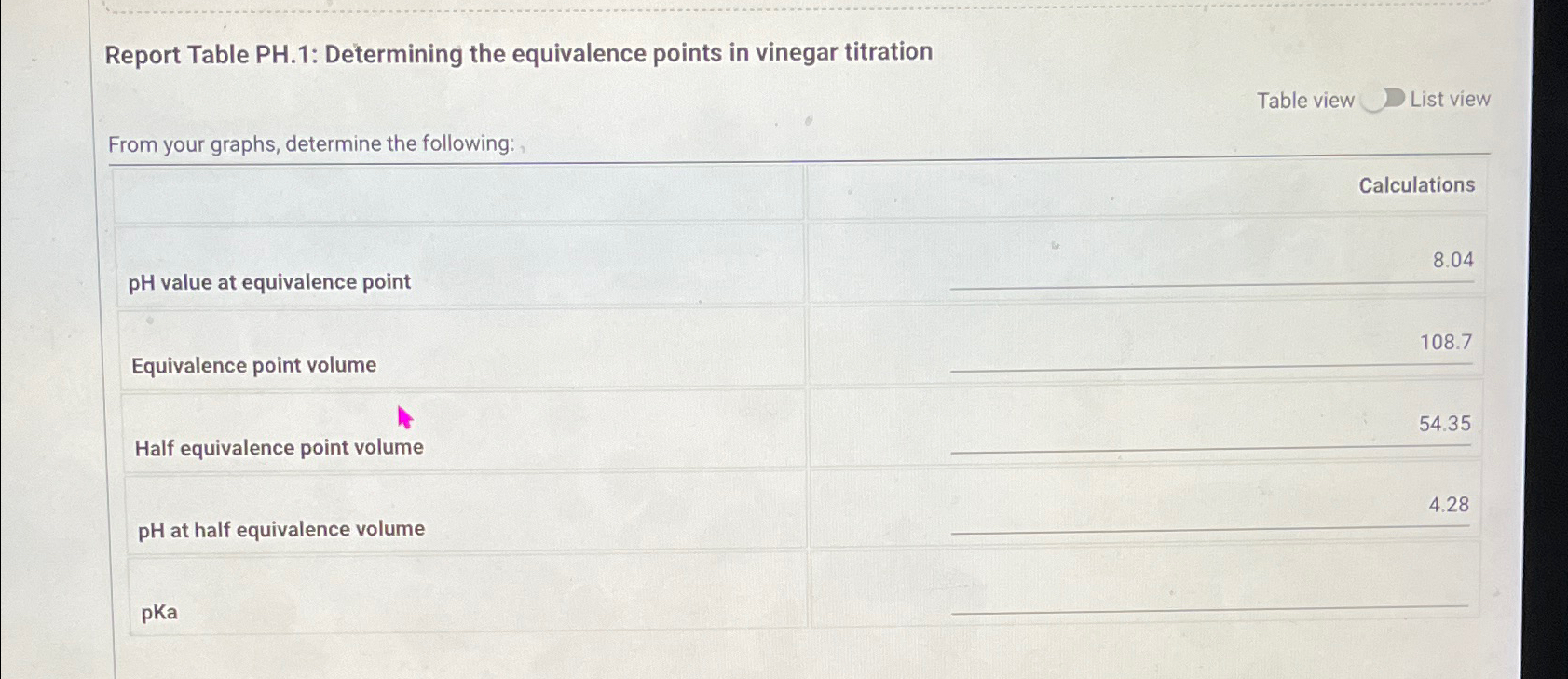 Report Table PH.1: Determining the equivalence points | Chegg.com