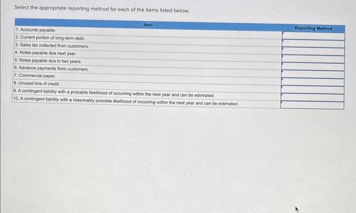 Solved Select the appropriate reporting method for each of | Chegg.com