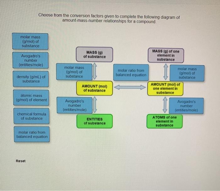 Solved Choose from the conversion factors given to complete | Chegg.com