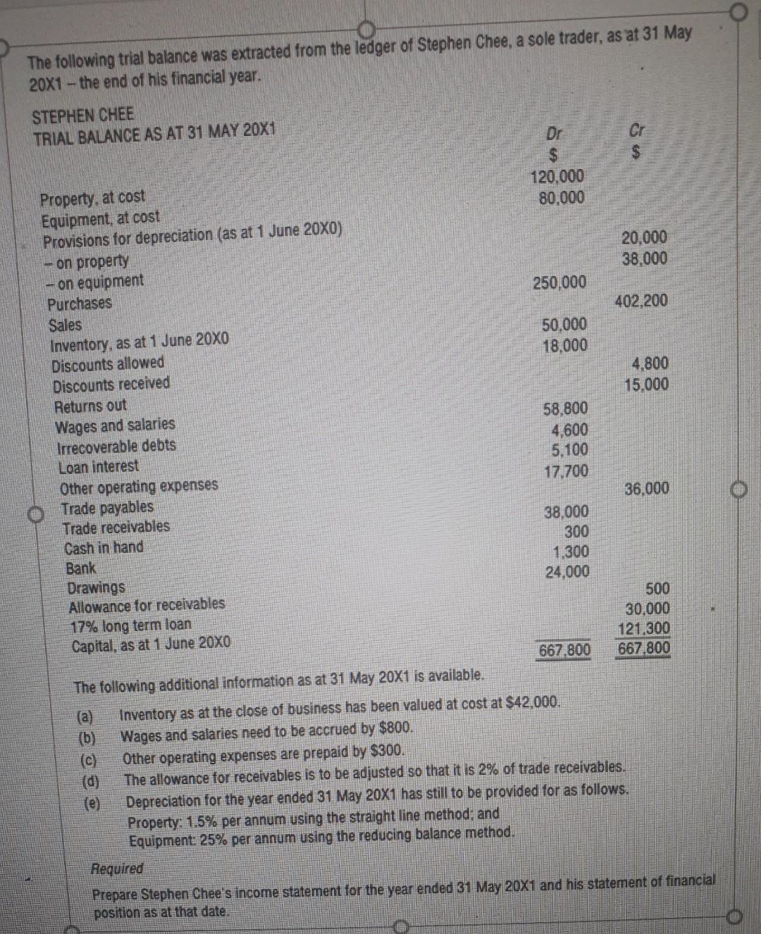 Solved convert raw materials into correct general journal | Chegg.com