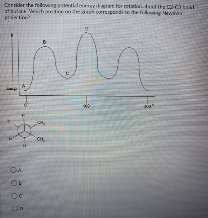 Solved Consider the following potential energy diagram for | Chegg.com