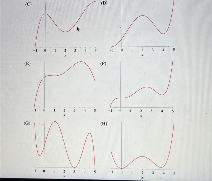 Solved Problem #13: Which of the below graphs is an example | Chegg.com