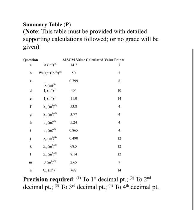 Solved Consider C15x50 listed in the AISCM (p. 1-40 \& 1-41 | Chegg.com