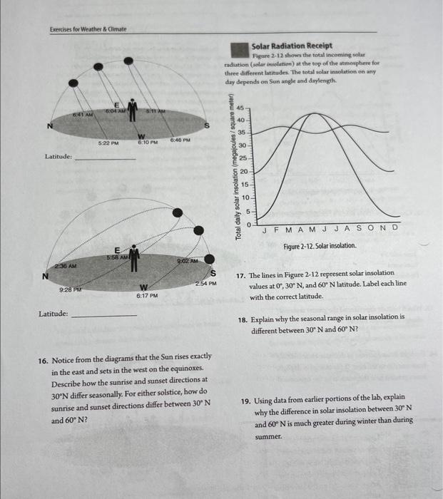 The figure below shows a daily ark of the sun | Chegg.com
