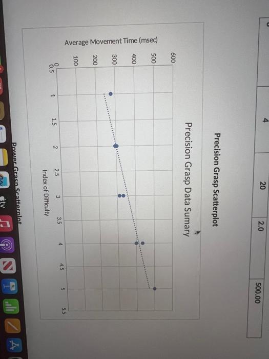 Solved Compare the results for the precision grasp and the | Chegg.com