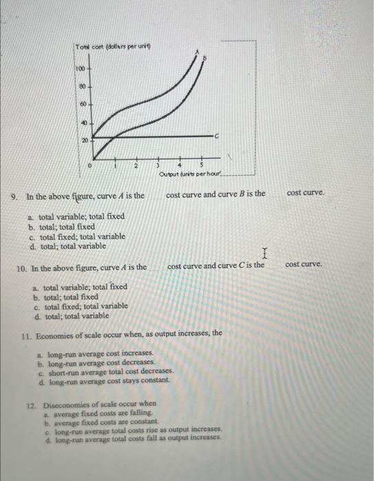 Solved 9. In the above figure, curve A is the cost curve and | Chegg.com