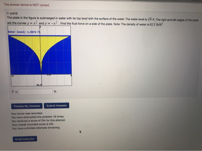 Solved The answer above is NOT correct. (1 point) The plate | Chegg.com