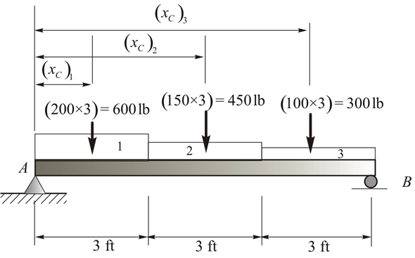 Solved: Chapter 5 Problem 109P Solution | Statics And Mechanics Of Materials 2nd Edition | Chegg.com
