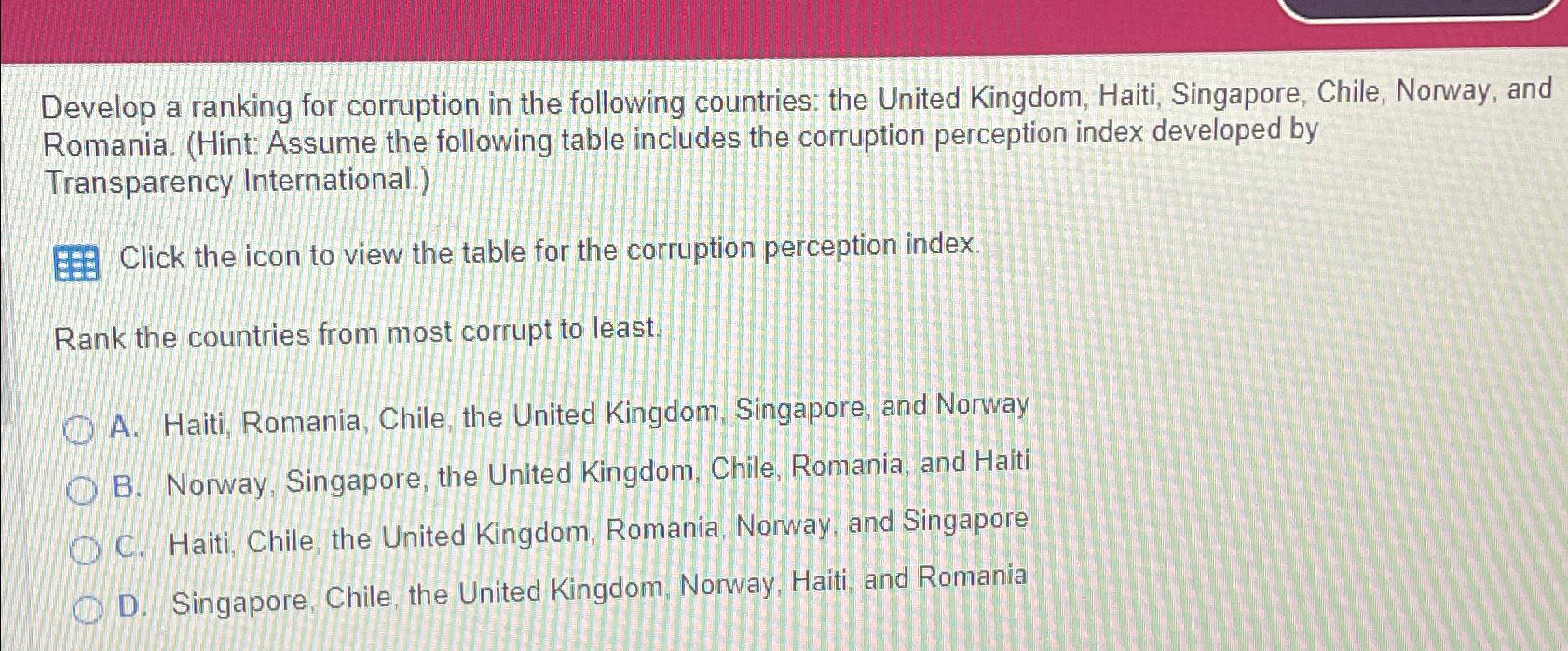 Solved Develop a ranking for corruption in the following | Chegg.com